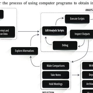 F EAD Targeting Process U S Army Download Scientific Diagram