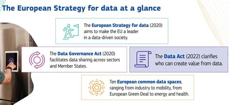 Eu Data Act Updates Compliance Training