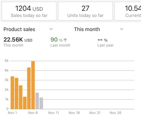 B Flips On Twitter Q4 Update 📈 8xcoutasta Twitter