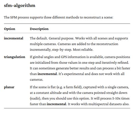 Smf Algorithm Benchmark Tests Webodm Opendronemap Community