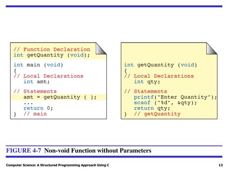Ppt Mastering Functions In C Programming Powerpoint Presentation Free Download Id9118835