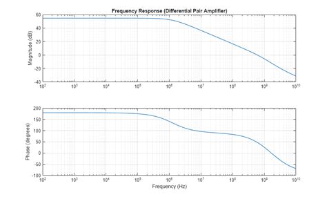 Differential Pair Amplifier MATLAB Simulink