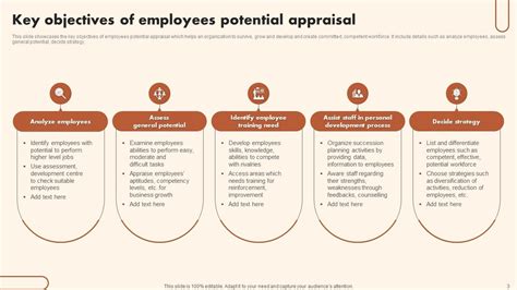 Potential Appraisal Powerpoint Ppt Template Bundles Ppt Template