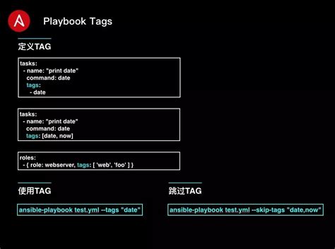 图解 ansible 自动化运维 it运维管理
