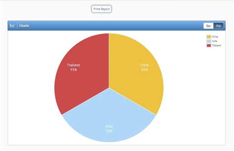 Javascript Div Contents Pie Chart Progress Bars Are Not Reflecting