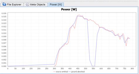 Tutorialsbasic Spectral Light Modeling Groimp Wiki