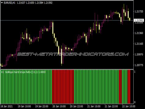 bbands stop histo mtf alerts nmc ⋆ best mt4 indicators mq4 or ex4 ⋆ best metatrader