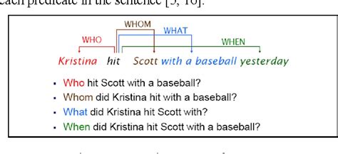 Figure 1 From Semantic Argument Frequency Based Multi Document