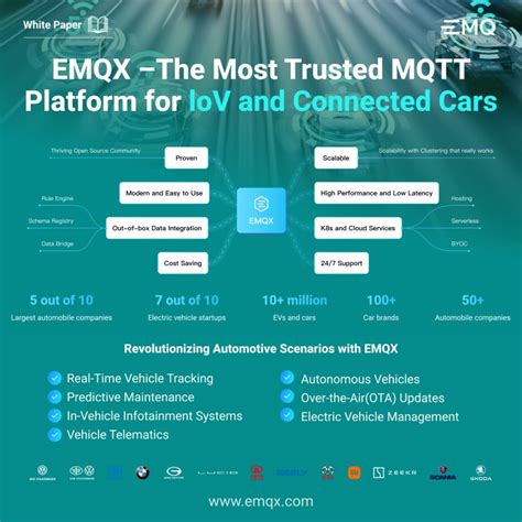 steve rienhart on linkedin mqtt emqxplatform iov vehicletracking autonomousdriving…