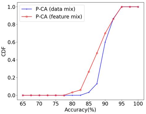 Mathematics Special Issue Intelligent Perception Computing And Graph Neural Networks