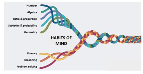 Maths Winterstoke Hundred Academy