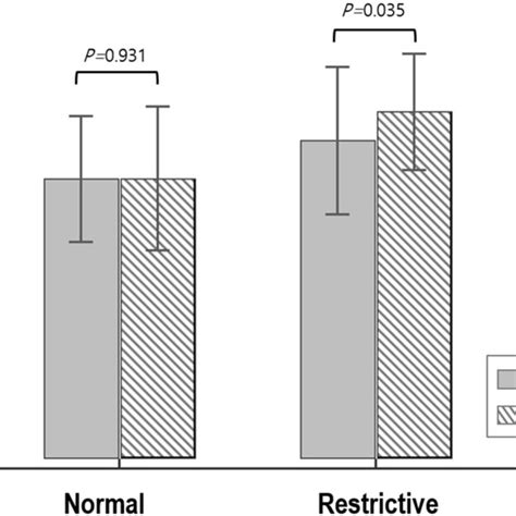 The Association Between Intraoperative Driving Pressure And Download Scientific Diagram