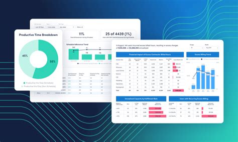 3 Clicks To Clarity Workforce Management Reports Made Easy Activtrak
