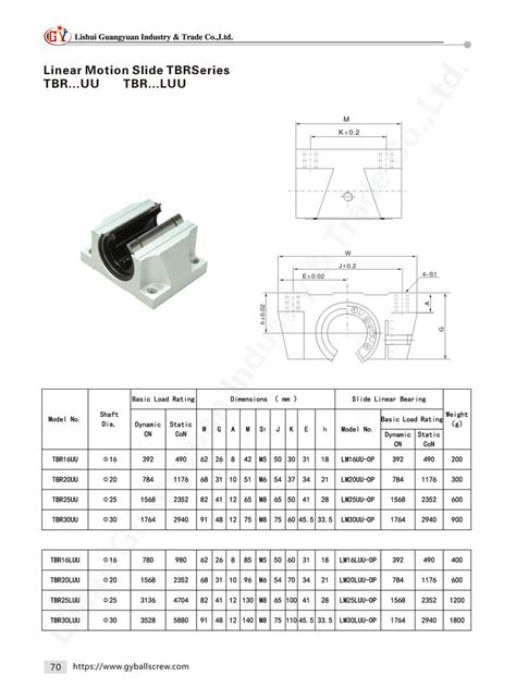 China Customized Cnc Slide Rails Suppliers Manufacturers Factory Wholesale Price Guangyuan