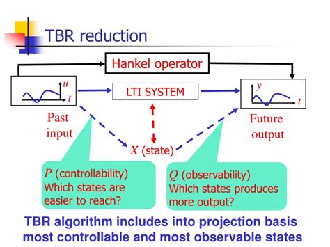 Ppt Perturbation Analysis Of Tbr Model Reduction In Application To Trajectory Piecewise Linear
