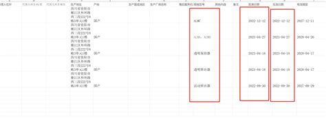 内测bug 7195 产品注册证,列表缺少字段 Nuttrackv8项目问题跟踪 Redmine 内测bug 7195 产品注册证,列表缺少字段 Nuttrackv8项目问题跟踪 Redmine