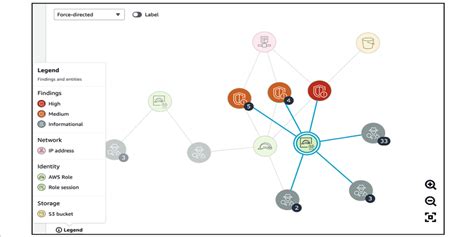 Detective Aws Security Blog