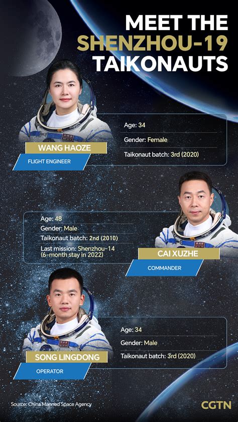 Meet Shenzhou 19 Crew China Space Mission A Relay Race Cgtn