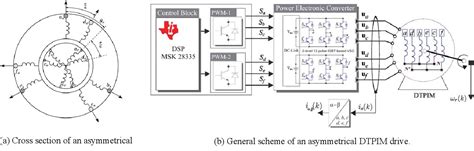 Figure 10 From Design And Implementation Of An Fpga Based Real Time