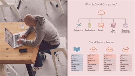 Attacks And Exploits Specialized Attacks And Post Exploitation For Comptia Pentest