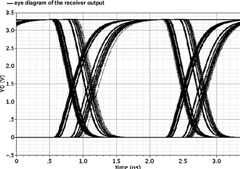 Figure 12 From A 1 2 Gbps Failsafe Low Jitter LVDS Transmitter Receiver Applied In CMOS Image
