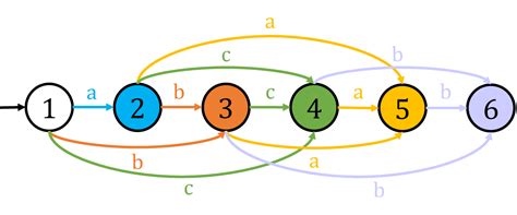 算法学习笔记90 序列自动机 知乎