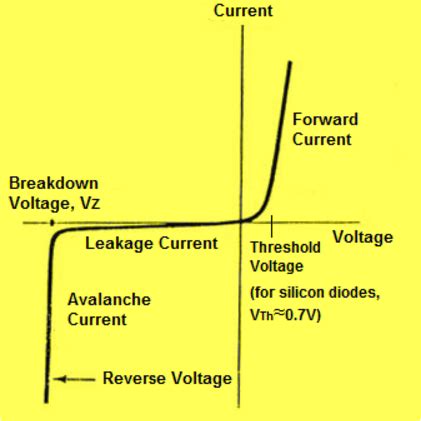 Ideal Diode Circuit And Its Characteristics Elprocus