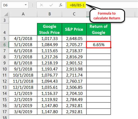 Sharpe Ratio Formula Calculator Excel Template