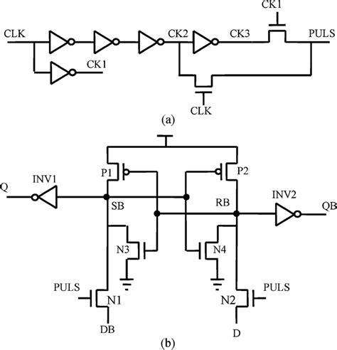 Dual Edge Triggered Static Pulsed Flip Flop Dspff A Dual Pulse Download Scientific Diagram