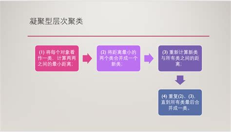 从聚类分析看ai聚类分析 Ai Csdn博客