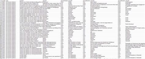 Entry 19 By Sousaleandro For Excel To Csv Question Catalog