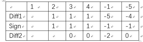 Matlab中如何检测极大值和极小值？matlab判断极值 Csdn博客