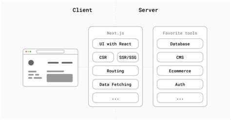 Chittaranjan Mohapatra On Linkedin Experience React Scalability Infrastructure Building
