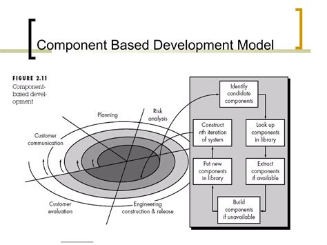 Lecture 4 Software Process Model 2 Ppt