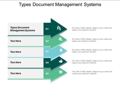 Types Document Management Systems Ppt Powerpoint Presentation Model