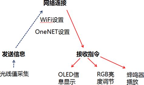 mpython掌控板 用mpython x玩转掌控板——微信小程序 遇上掌控板 weixin 39635648的博客 csdn博客