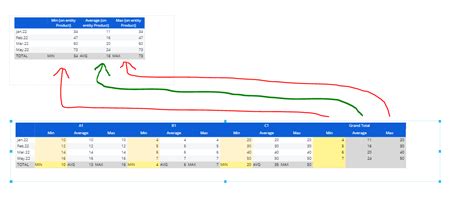 min and max as aggregation functions board community