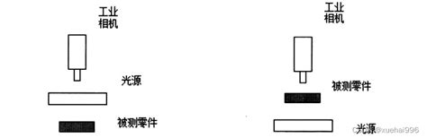 【实战项目】利用机器视觉的圆孔零件尺寸精准检测系统基于视觉的零件尺寸测量方法 Csdn博客