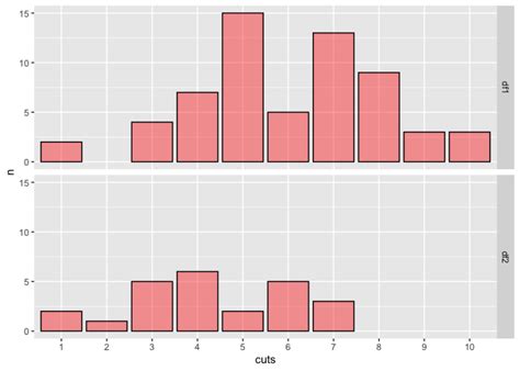 R How To Calculate Density And Frequency Before Using Ggplot Stack Overflow