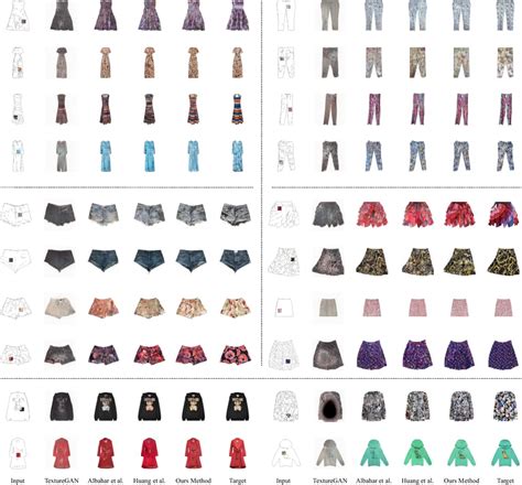 Comparison Visual Results Of Different Approaches On The Task Of