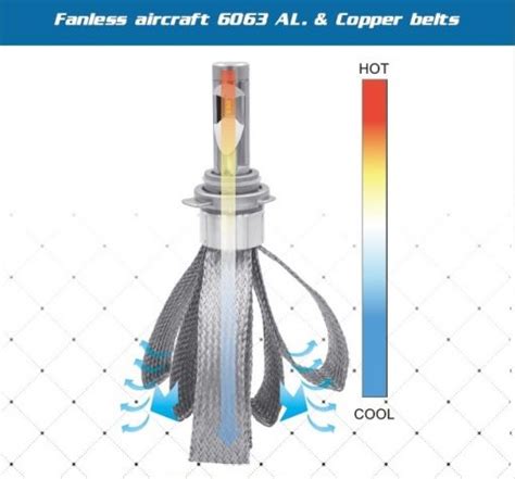 Led Headlights The Led Shop Australia