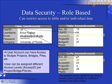 Ppt Development Of A Web Based Design And Construction Bridge Substructure Database