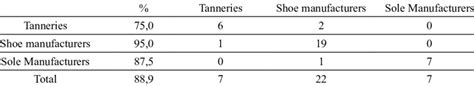 Classification Matrix Download Table