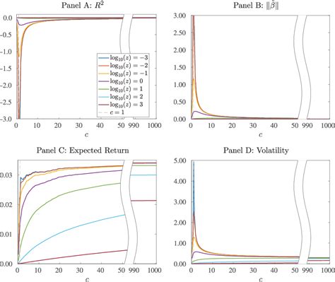figure 7 from the virtue of complexity in return prediction semantic