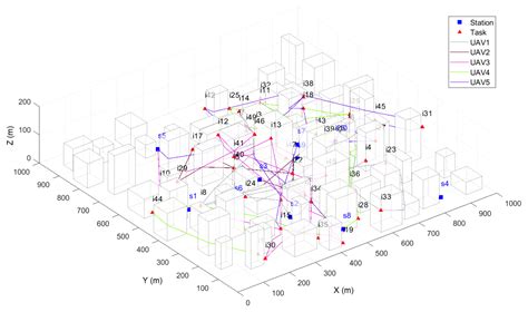 Cooperative Multi Uav Conflict Avoidance Planning In A Complex Urban