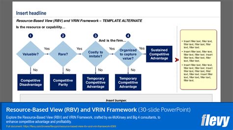 Ppt Resource Based View Rbv And Vrin Framework 30 Slide Ppt