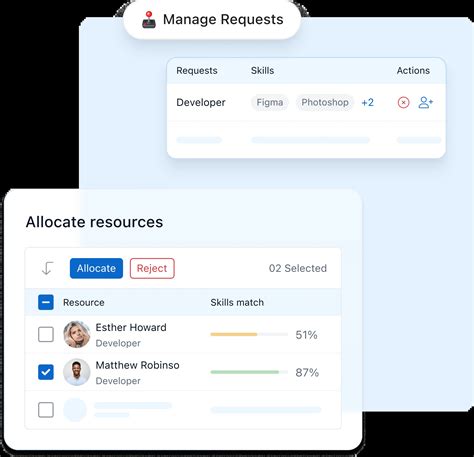 Resource Management Keka