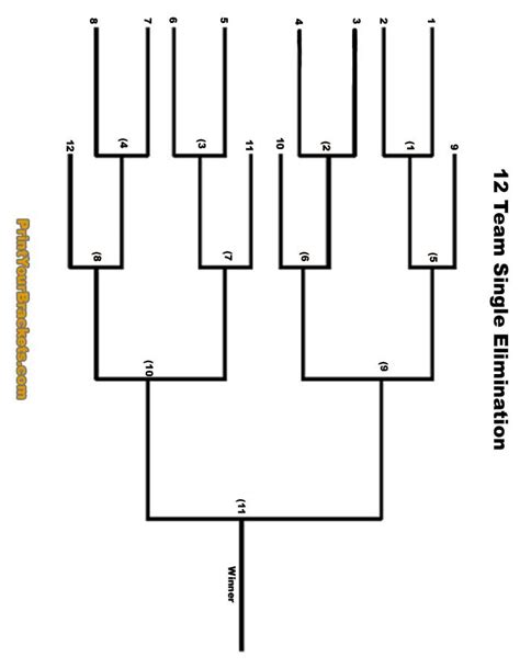 12 Team Single Elimination