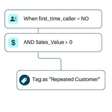 Lead Management Software