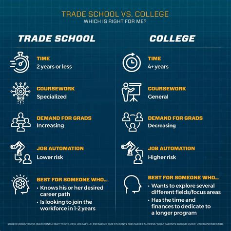 What Is Trade School And How Does It Work Uti